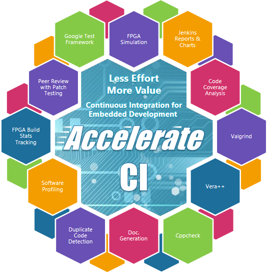 Continuous Integration for Embedded Systems | ITDev